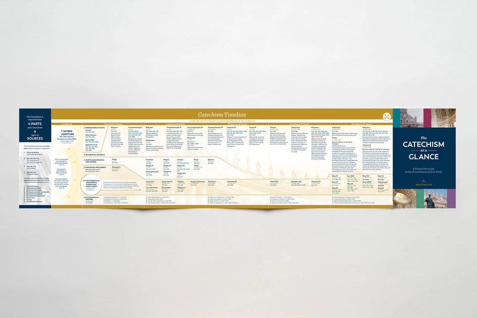The Catechism at a Glance Chart: A Visual Overview of the Foundations ...